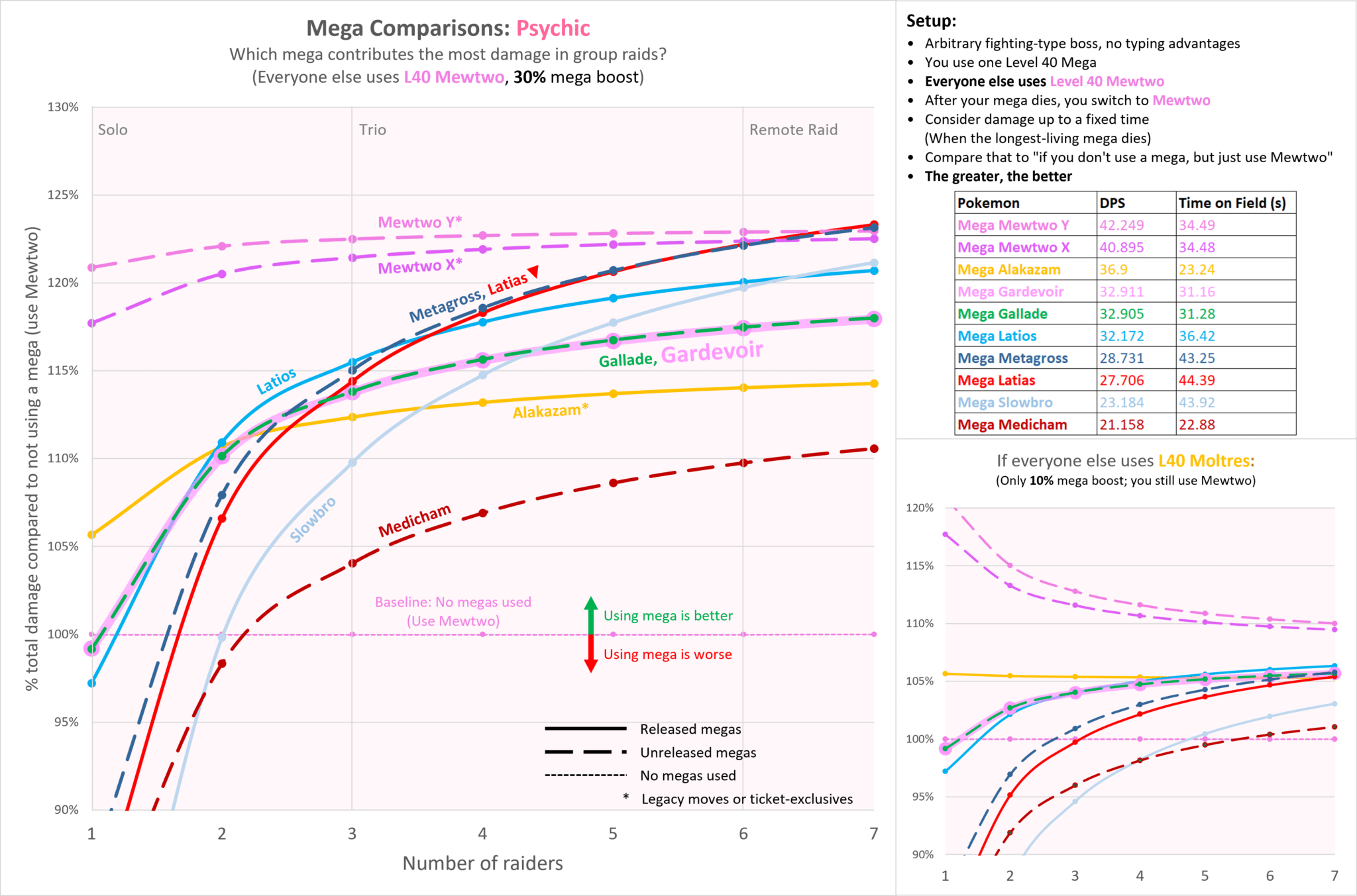 Mega Gardevoir, Mega Gallade, and Fairy attackers in raids (Analysis ...