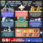 Pokémon GO Hoenn Tour Global - Complete Guide | Pokémon GO Hub