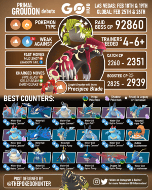 Pokémon GO Hoenn Tour Global - Complete Guide | Pokémon GO Hub