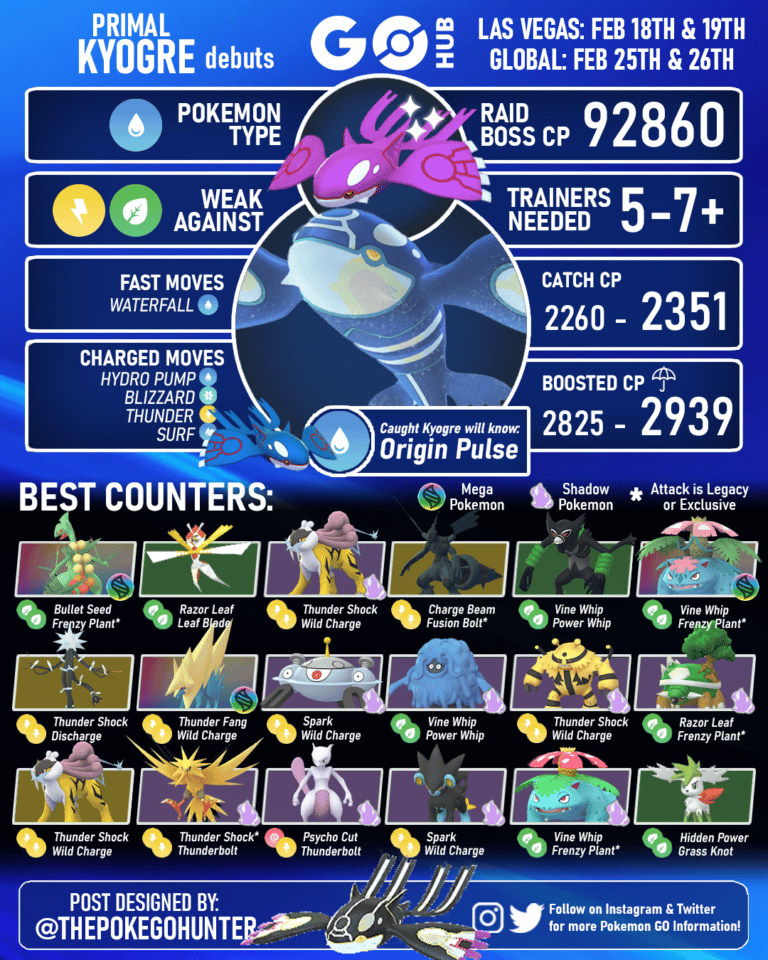Pokémon GO Hoenn Tour Global - Complete Guide | Pokémon GO Hub