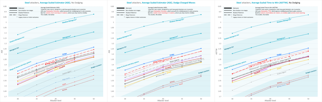 Gholdengo and Double Iron Bash Melmetal as Raid Attackers: The ...