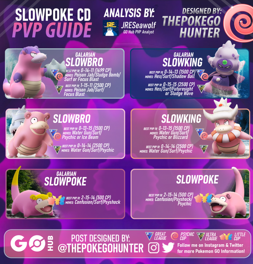 Pokémon GO March 2023 Community Day – Slowpoke and Galarian Slowpoke ...