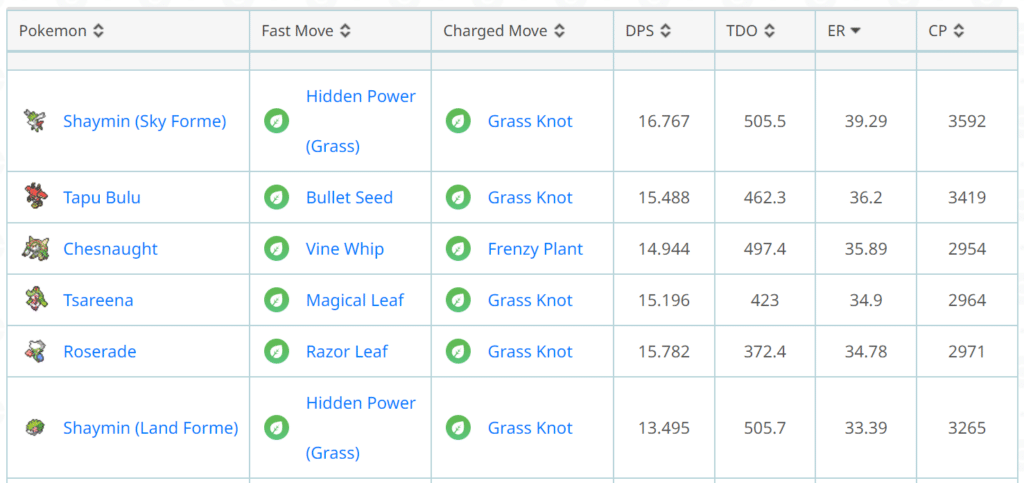 Tsareena as a Grass-type Raid Attacker, and revisiting Tapu Bulu and ...