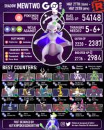 Shadow Mewtwo Raid Guide | Pokémon GO Hub