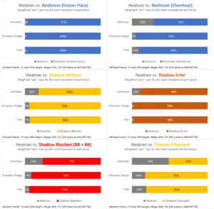 Magma Storm Heatran as a Fire-type Raid Attacker (Analysis) | Pokémon ...