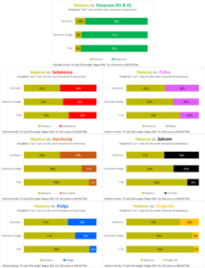 Haxorus with Breaking Swipe for Raids: One of the many dragons ...