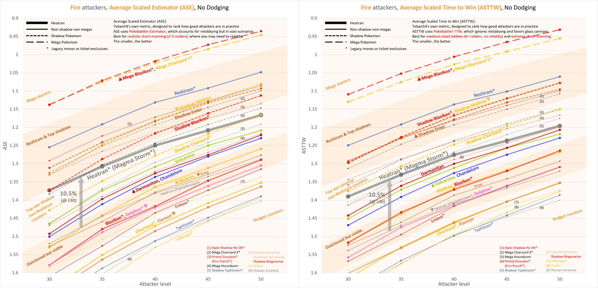 Magma Storm Heatran as a Fire-type Raid Attacker (Analysis) | Pokémon ...
