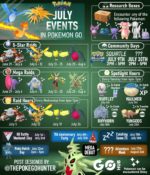 Pokémon GO July 2023 Event Guide | Pokémon GO Hub