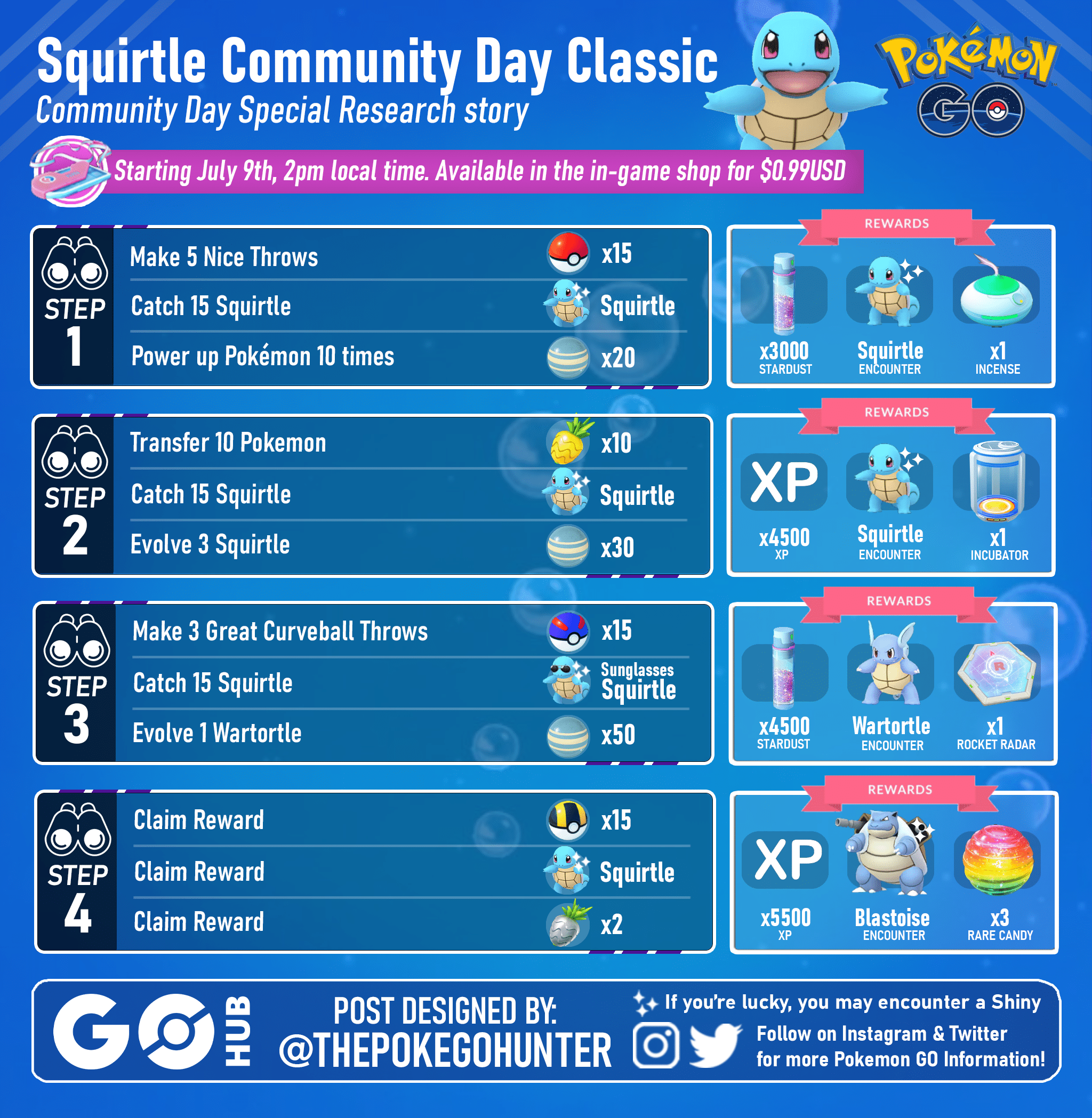 Squirtle Community Day Classic (July 2023) | Pokémon GO Hub