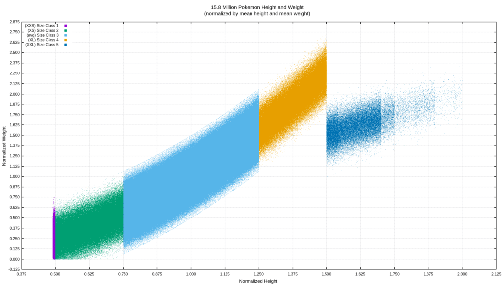 Showcase Scores, XXS and XXL Pokémon and How it Works! | Pokémon GO Hub