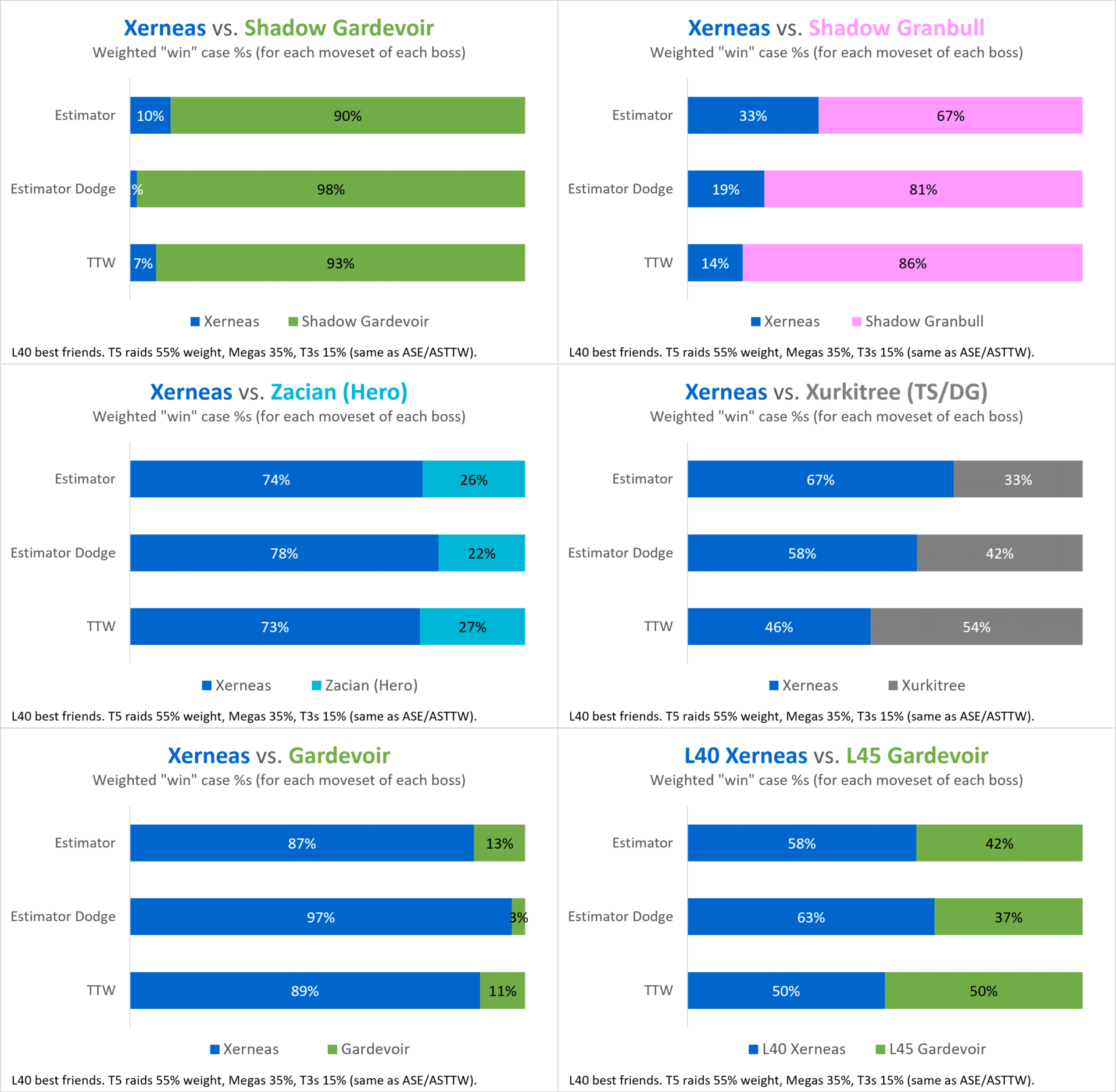Mega Diancie and Geomancy Xerneas as Raid Attackers | Pokémon GO Hub
