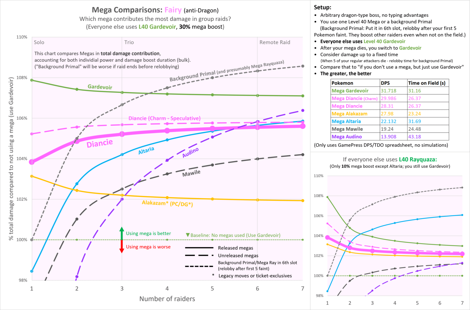 Mega Diancie and Geomancy Xerneas as Raid Attackers | Pokémon GO Hub