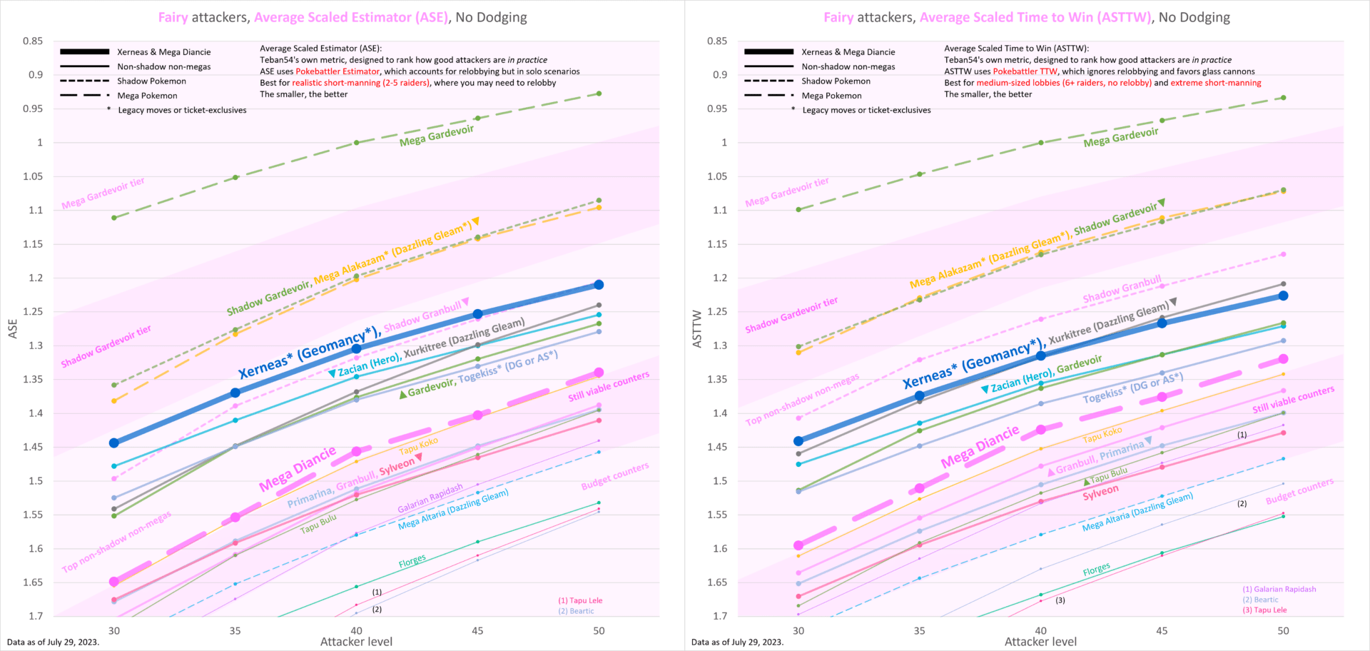 Mega Diancie and Geomancy Xerneas as Raid Attackers | Pokémon GO Hub