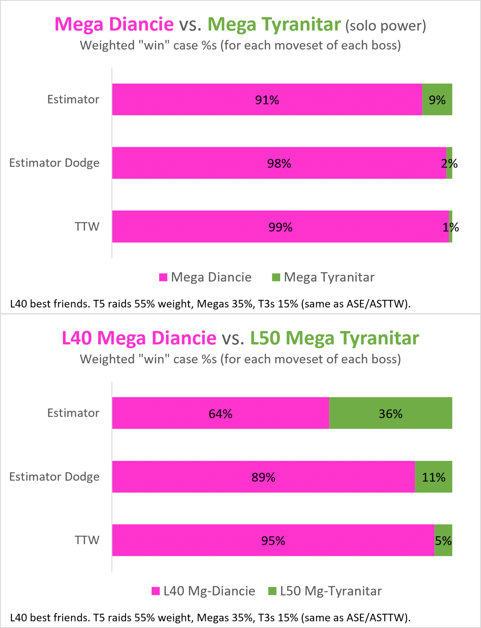 Mega Diancie and Geomancy Xerneas as Raid Attackers | Pokémon GO Hub