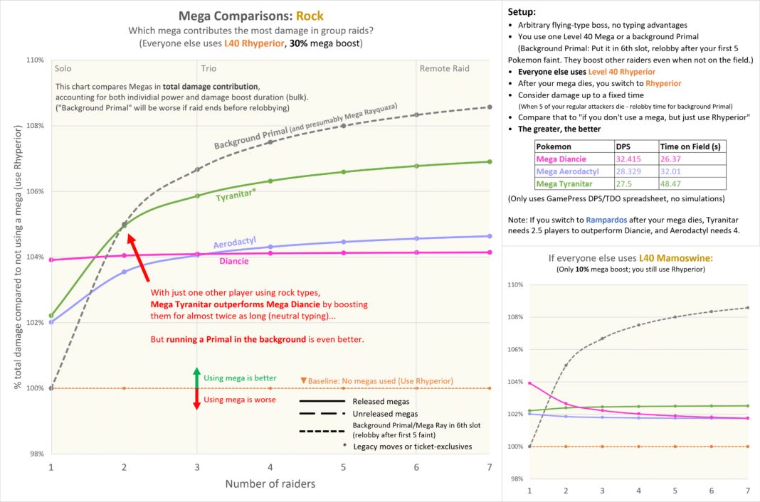 Mega Diancie and Geomancy Xerneas as Raid Attackers | Pokémon GO Hub