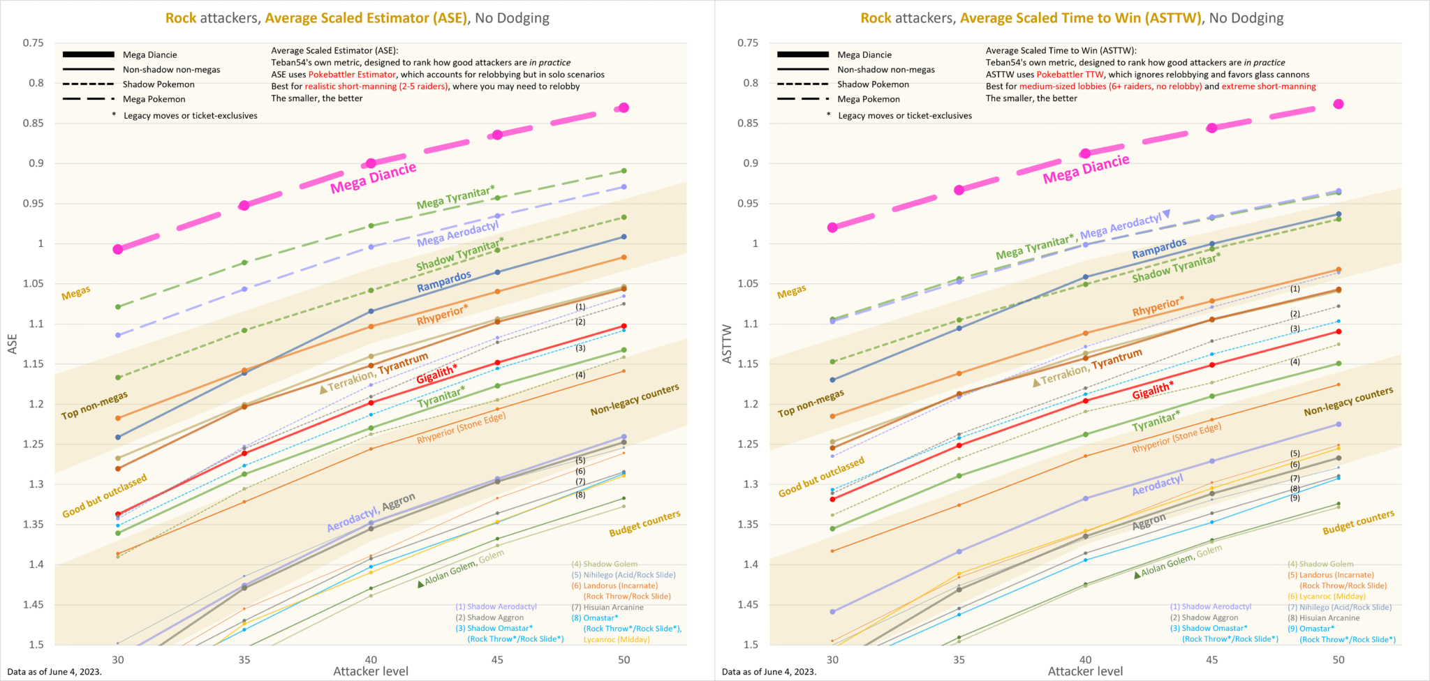 Mega Diancie and Geomancy Xerneas as Raid Attackers | Pokémon GO Hub