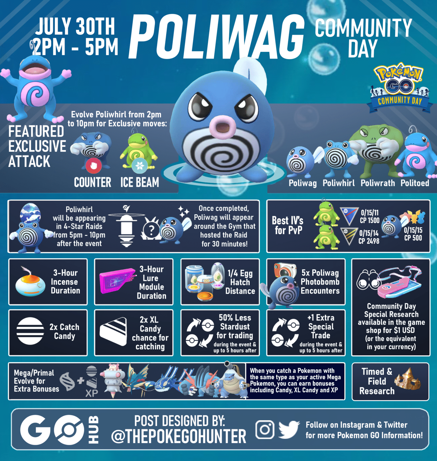 Poliwag Community Day (July 2023) | Pokémon GO Hub