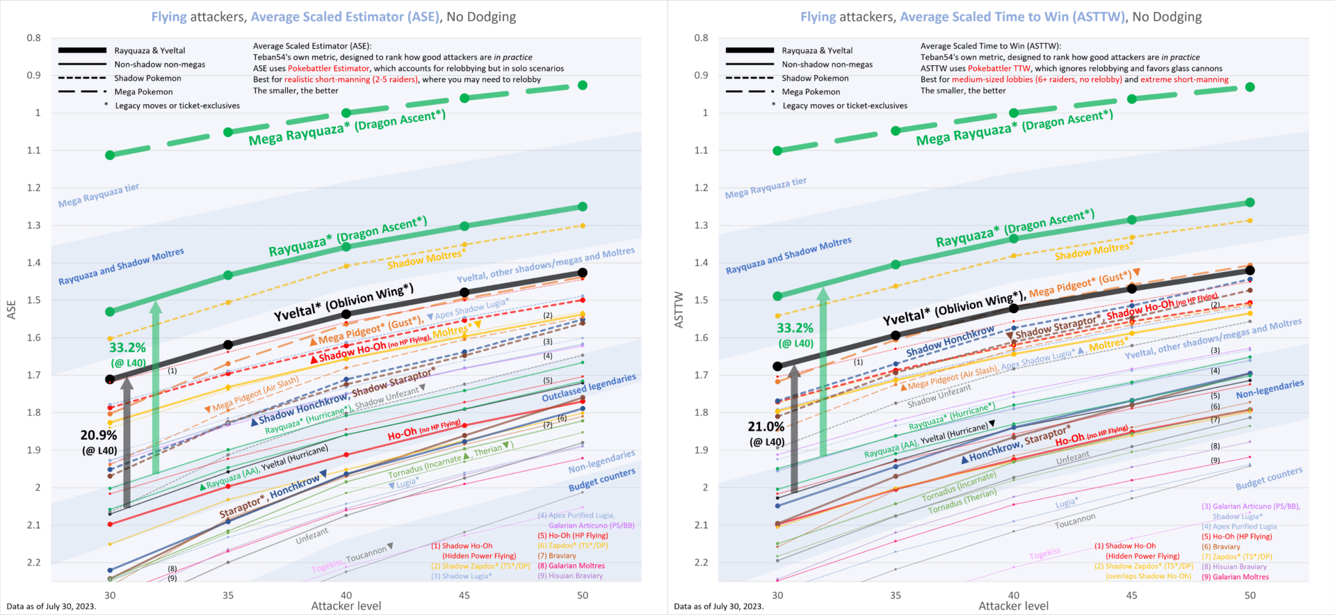 Dragon Ascent Rayquaza, Mega Rayquaza and Oblivion Wing Yveltal as Raid ...