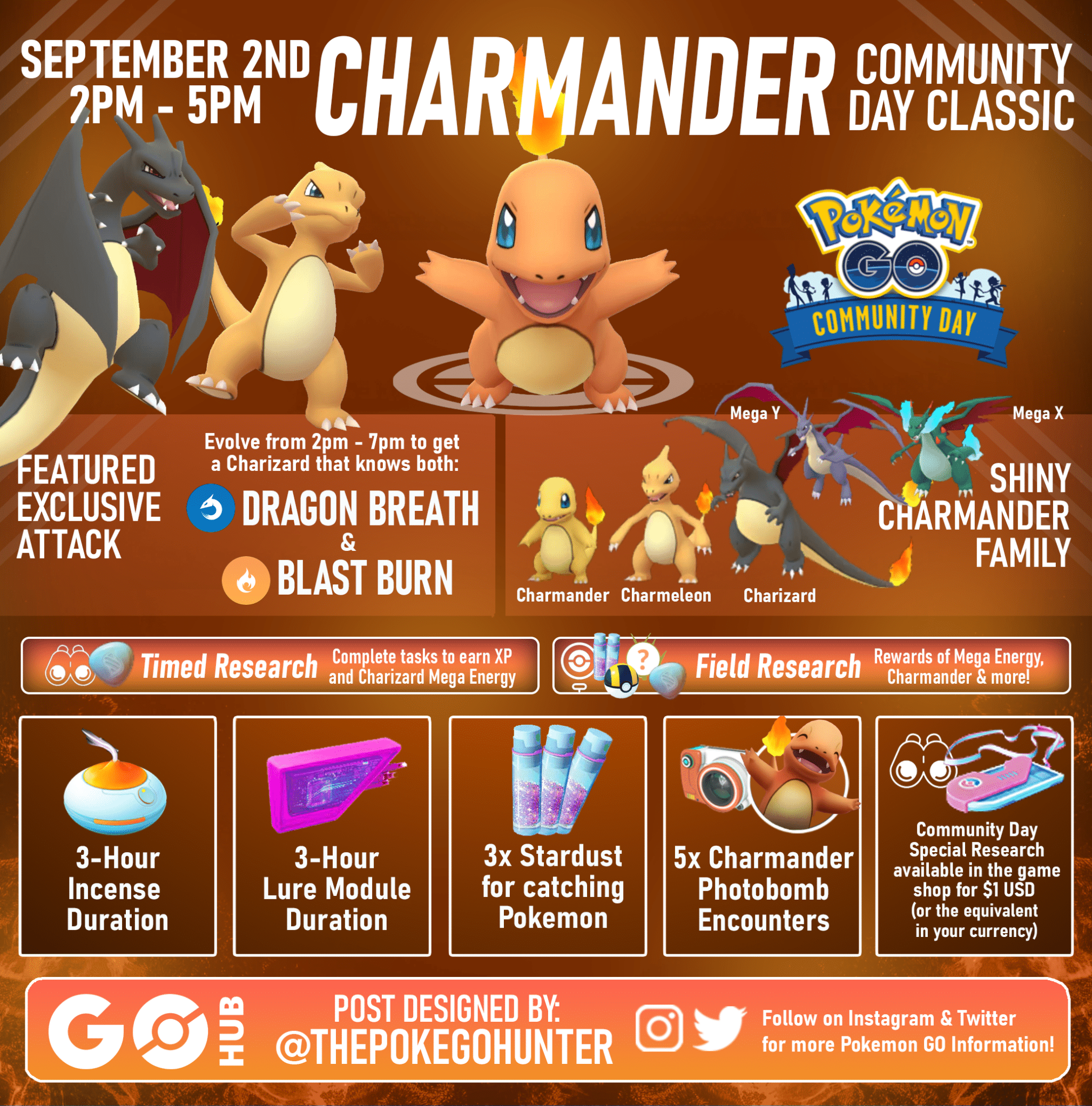 Charmander Community Day Classic September 2023 | Pokémon GO Hub