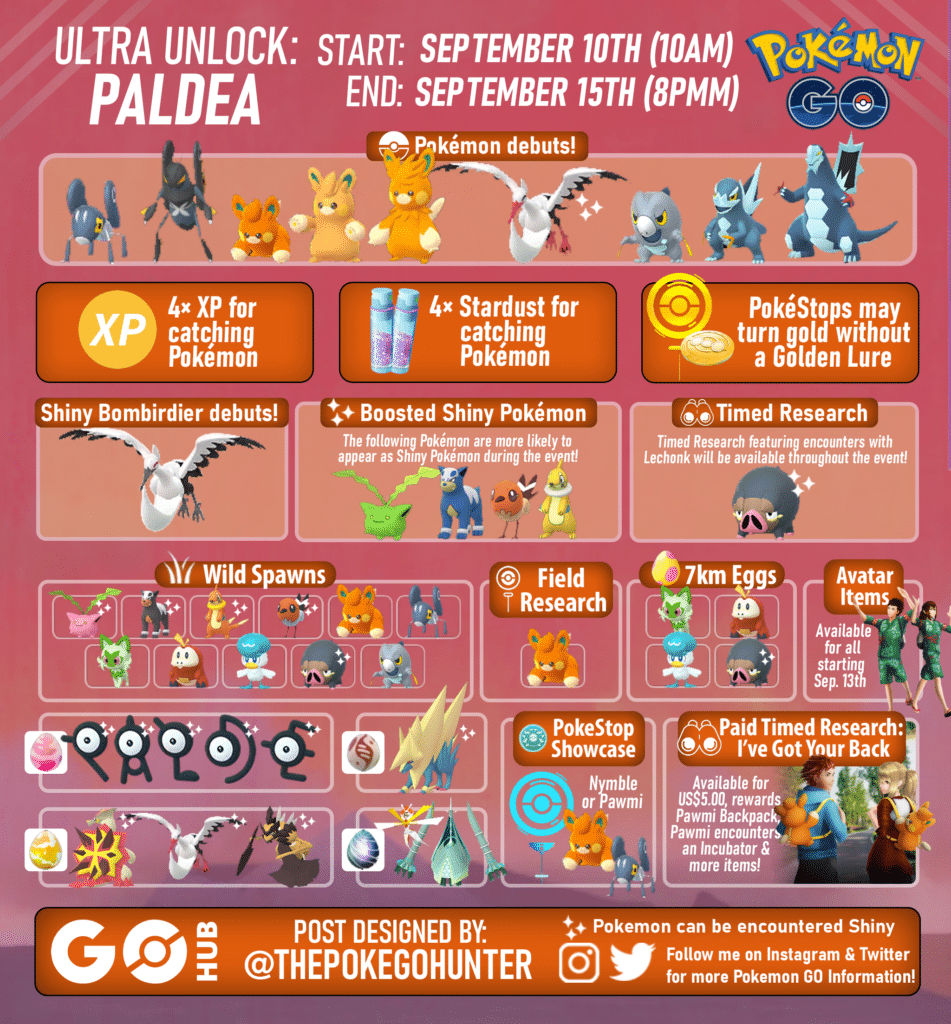 Ultra Unlock: Paldea Event Guide | Pokémon GO Hub
