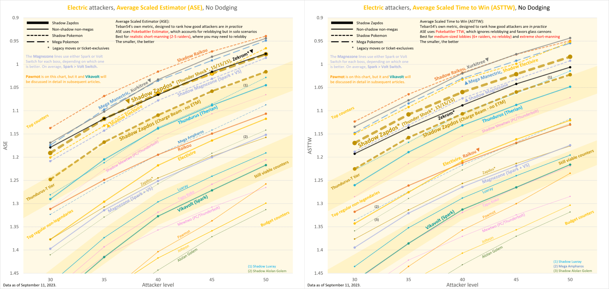 Season of Adventure Abound: Scorching Sands Excadrill, Magical Leaf ...