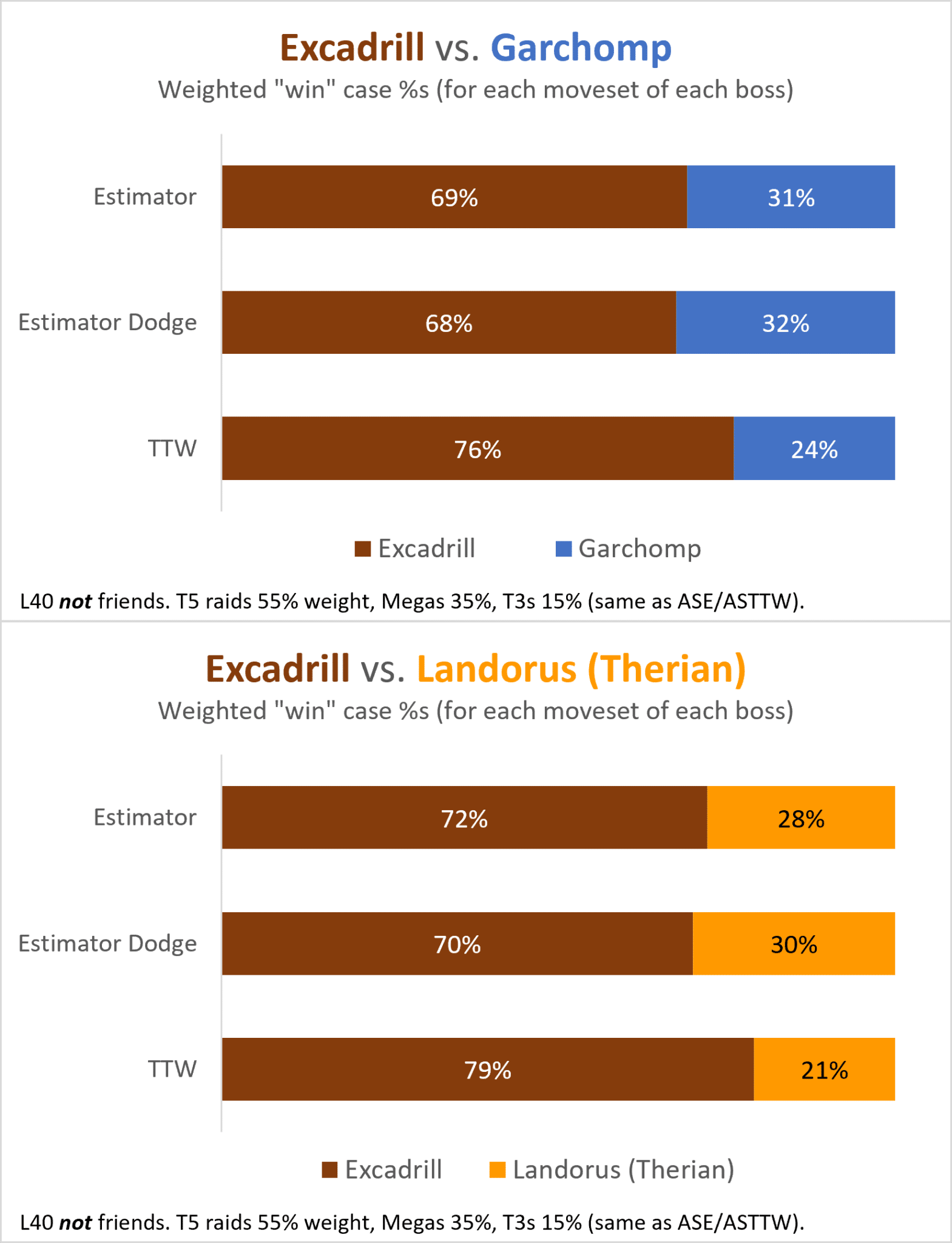 Season of Adventure Abound: Scorching Sands Excadrill, Magical Leaf ...