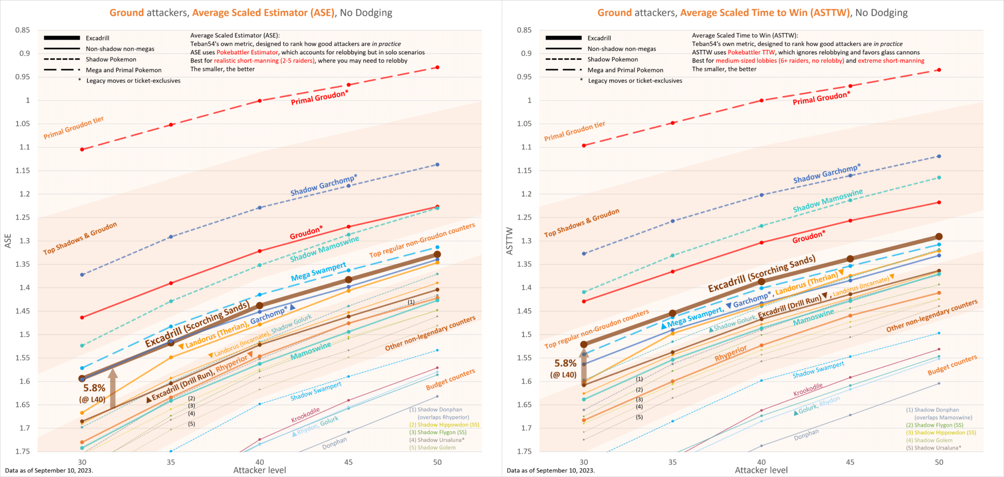 Season of Adventure Abound: Scorching Sands Excadrill, Magical Leaf ...