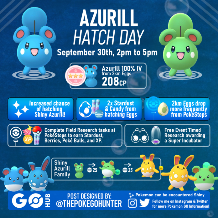 Azurill Hatch Day Event Guide | Pokémon GO Hub