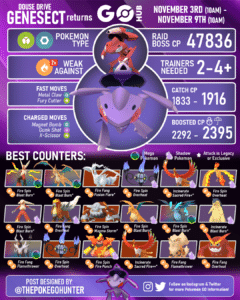 Genesect Raid Counters Guide | Pokémon GO Hub