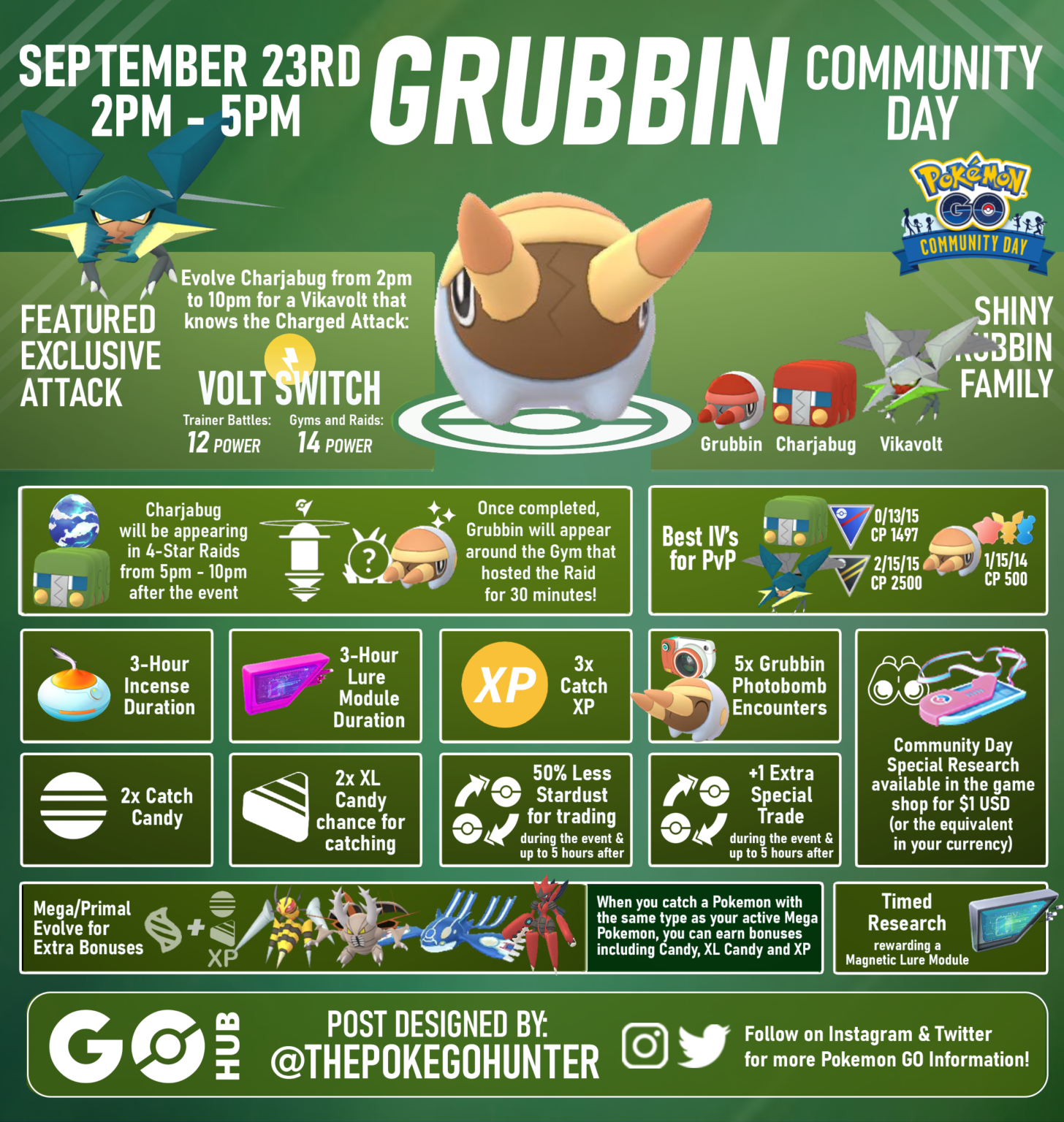 Pokémon GO Grubbin Community Day (September 2023) | Pokémon GO Hub