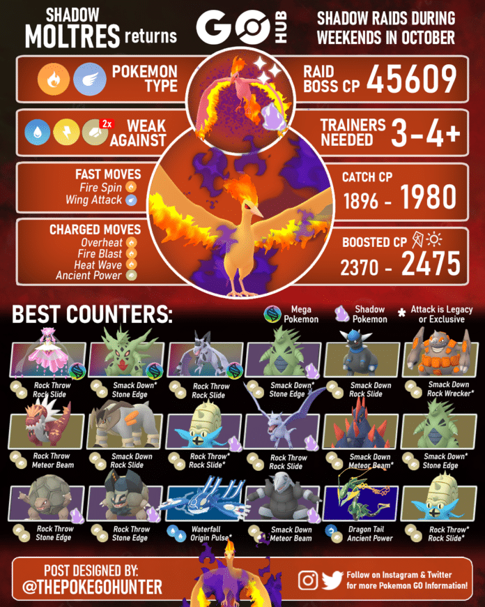 Shadow Moltres Raid Guide | Pokémon GO Hub