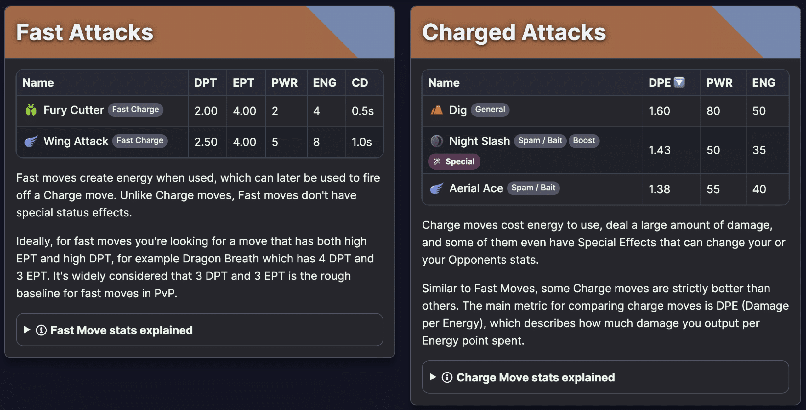 Complete Guide to our Pokémon GO Database | Pokémon GO Hub