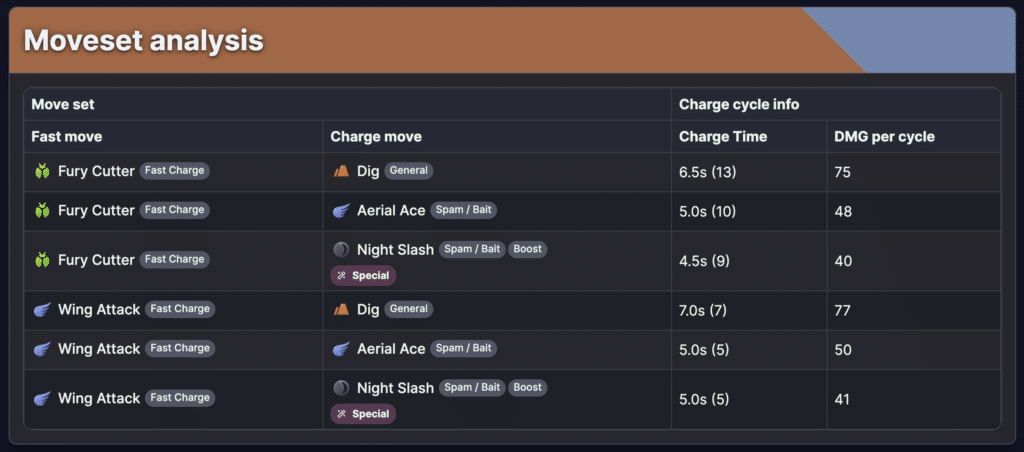 Complete Guide to our Pokémon GO Database | Pokémon GO Hub