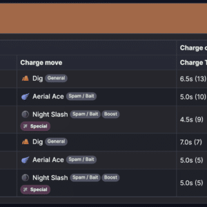 Complete Guide to our Pokémon GO Database | Pokémon GO Hub