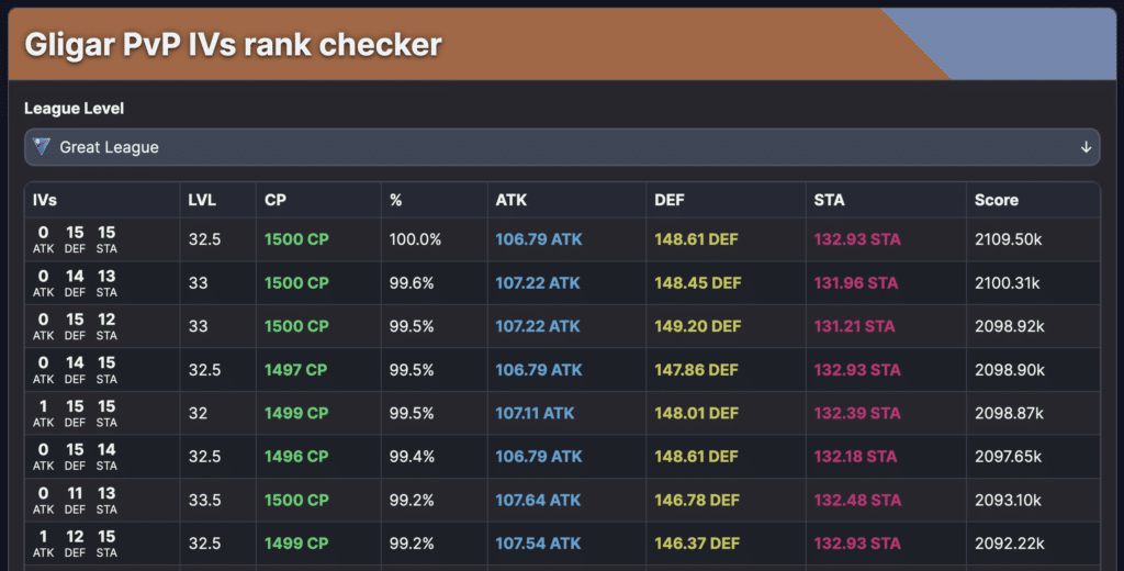 Complete Guide to our Pokémon GO Database | Pokémon GO Hub
