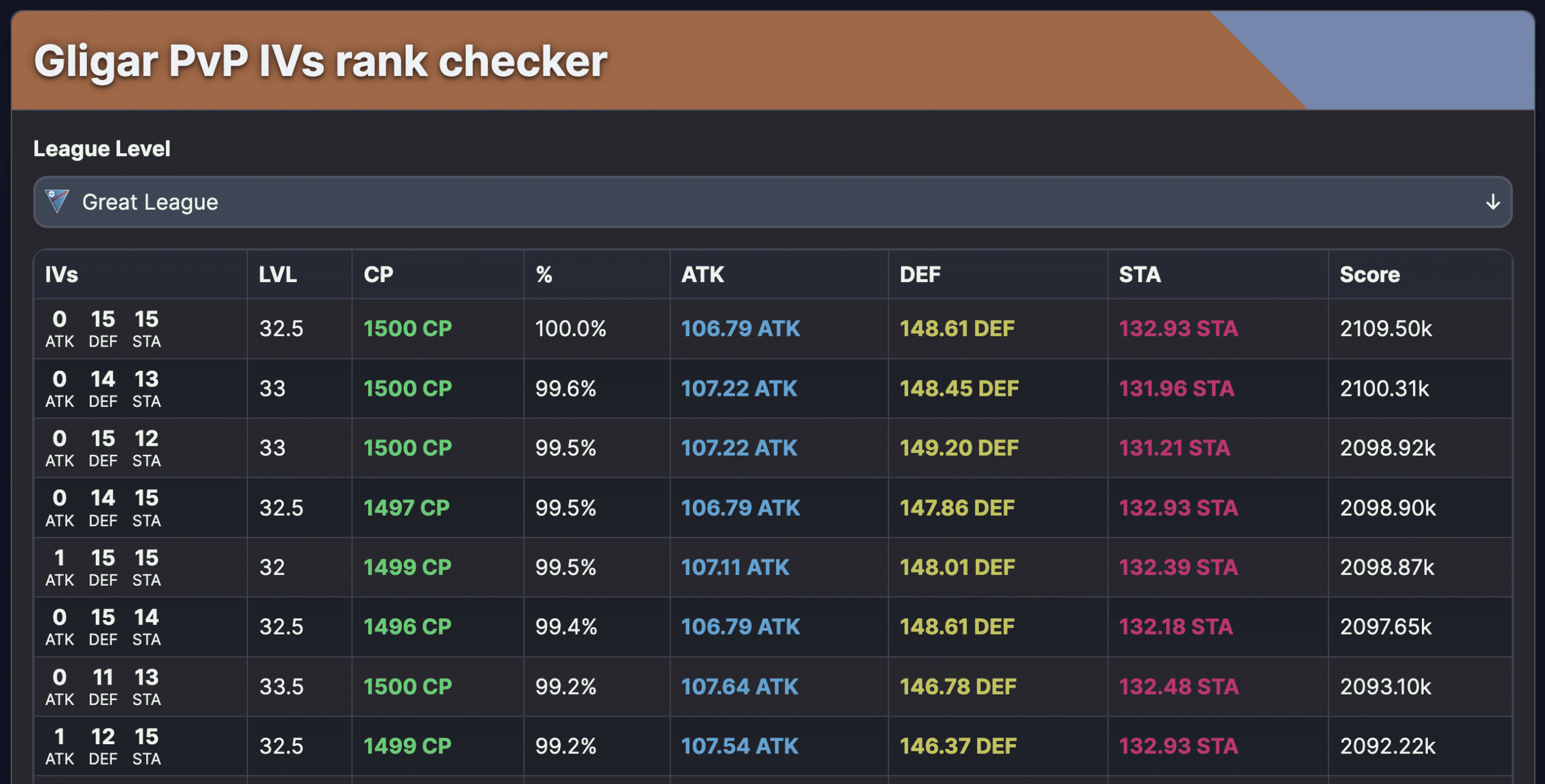 Complete Guide to our Pokémon GO Database | Pokémon GO Hub