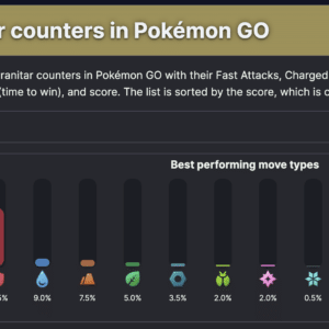 Complete Guide to our Pokémon GO Database | Pokémon GO Hub