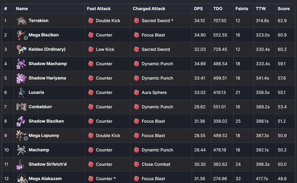 Complete Guide to our Pokémon GO Database | Pokémon GO Hub