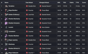 Complete Guide to our Pokémon GO Database | Pokémon GO Hub