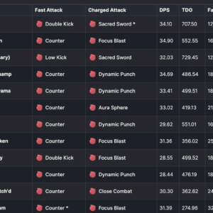 Complete Guide to our Pokémon GO Database | Pokémon GO Hub