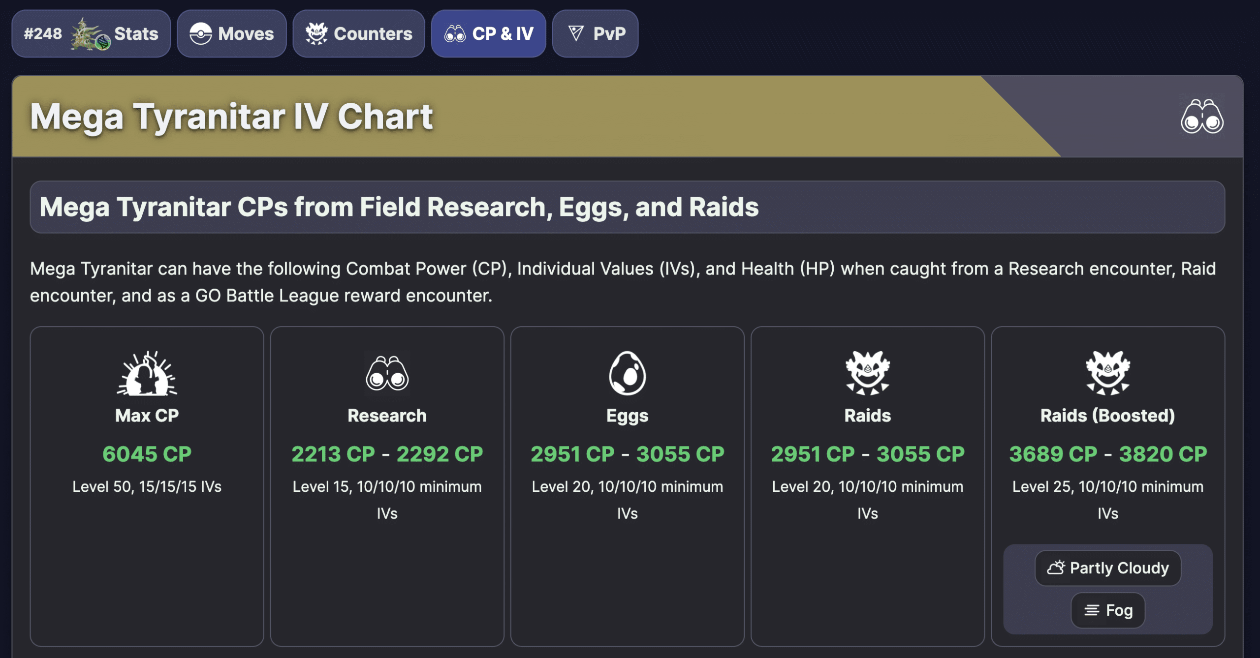 Complete Guide to our Pokémon GO Database | Pokémon GO Hub