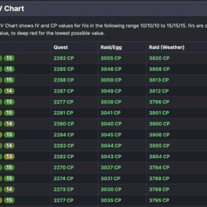 Complete Guide to our Pokémon GO Database | Pokémon GO Hub