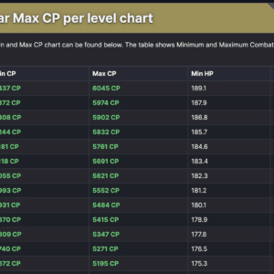 Complete Guide to our Pokémon GO Database | Pokémon GO Hub