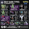 Best of Types: Dark (Pokémon GO PVE) | Pokémon GO Hub