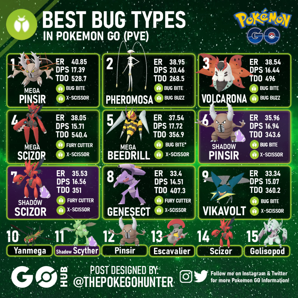 Best of Types: Bug (Pokémon GO PVE) | Pokémon GO Hub