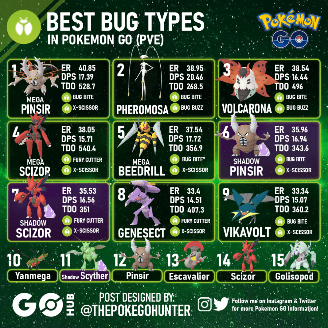 Best Of Types Bug Pokémon Go Pve Pokémon Go Hub
