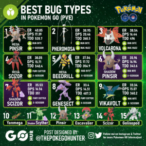 Best of Types: Bug (Pokémon GO PVE) | Pokémon GO Hub
