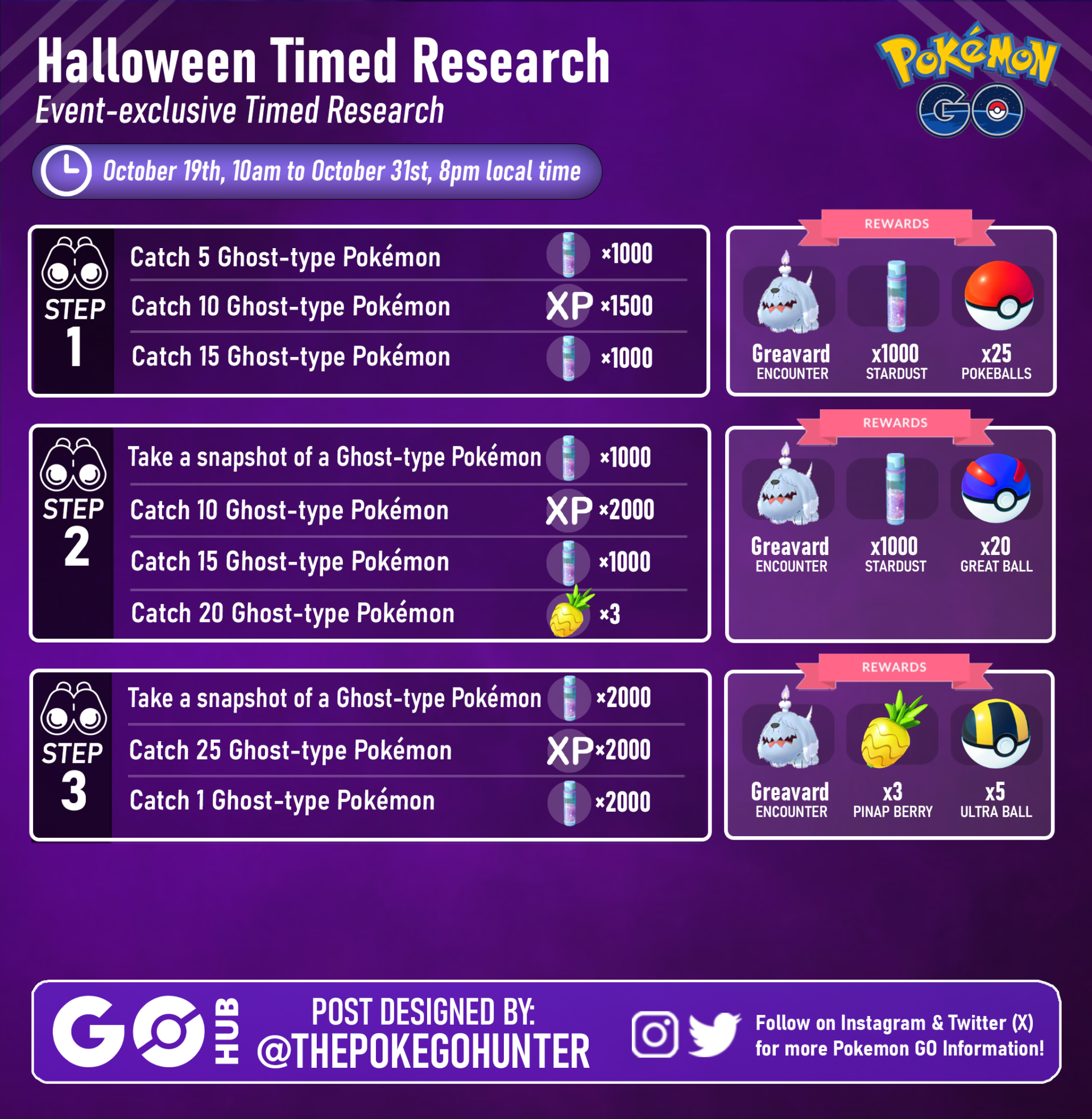 Pokémon GO Halloween 2023 Event (Part I Guide) | Pokémon GO Hub
