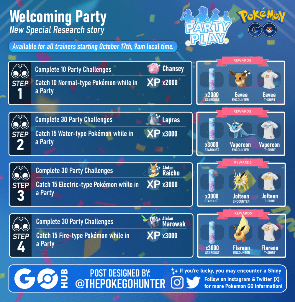Welcome Party Special Research Guide | Pokémon GO Hub