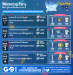 Welcome Party Special Research Guide | Pokémon GO Hub